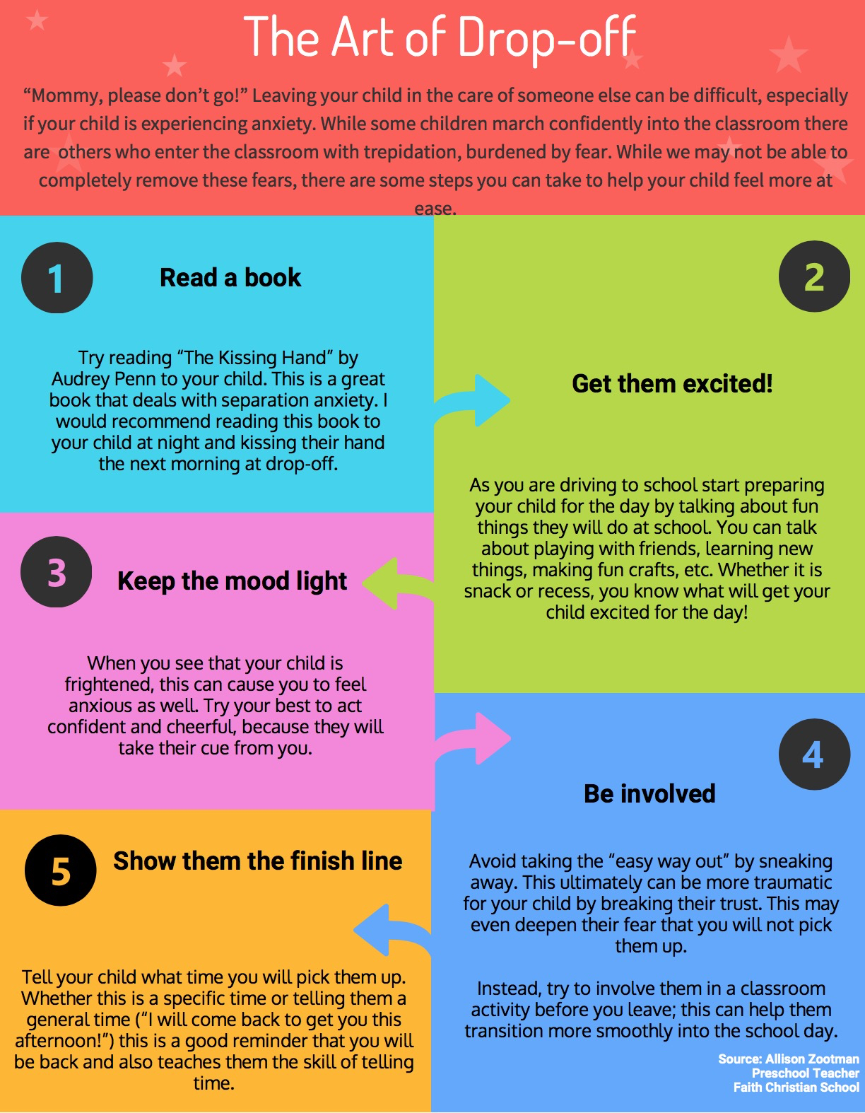 The Art of Drop-off - Faith Christian School Blog